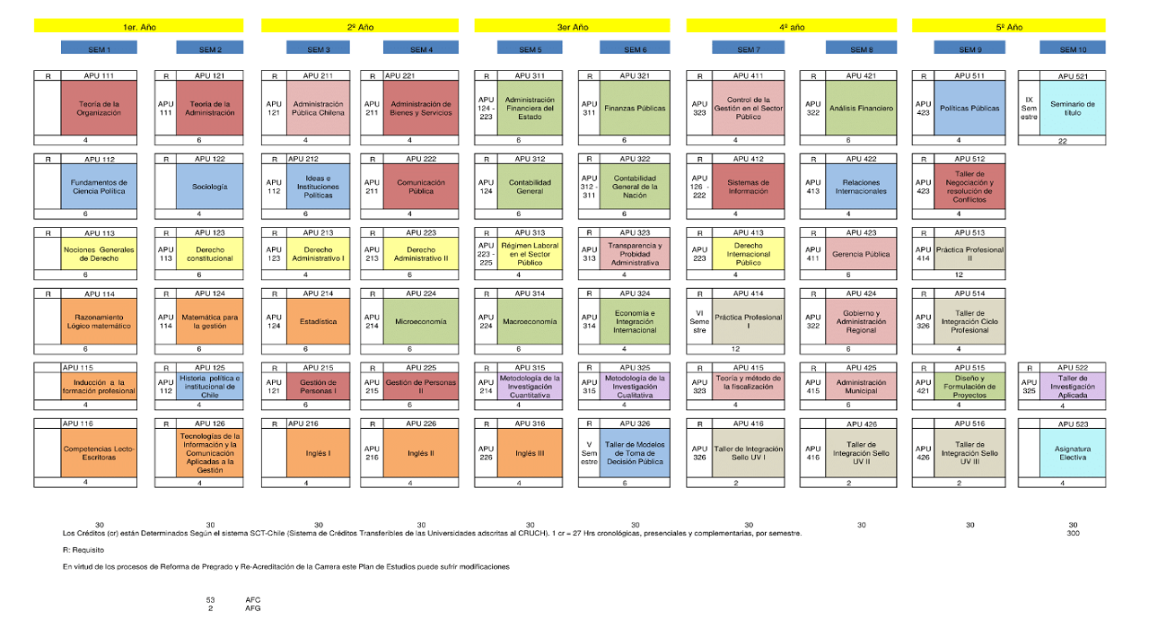 Malla Curricular Innovada